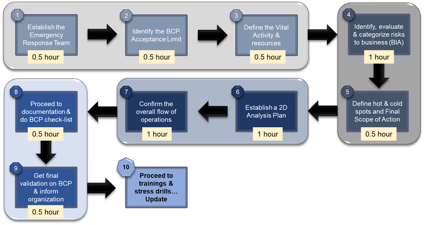 Our services | CYRworks
